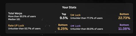 After Seeing My Luck In A Stat Form Somehow Make It More Painful 🙃 R