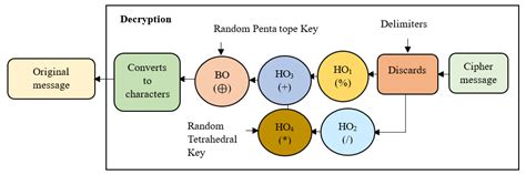 Ipfs Blockchain Smart Contracts Based Conceptual Framework To Reduce Certificate Frauds In The