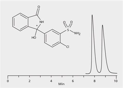 Hplc Analysis Of Chlorthalidone Enantiomers On Astec® Cyclobond™ I 2000