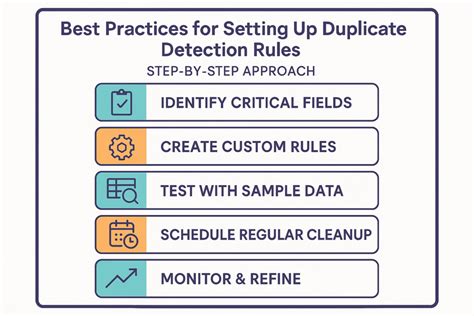 Duplicate Detection Rules In Dynamics 365 Clean Data Guide Skysoft Connections