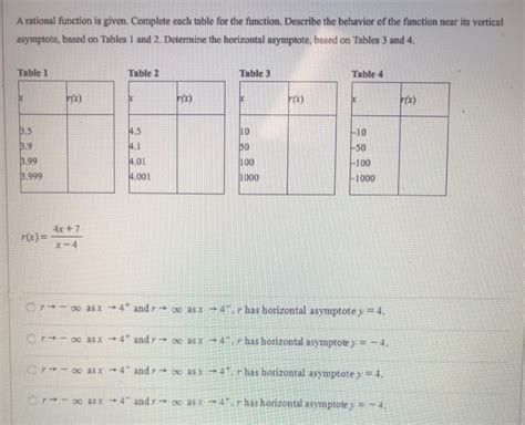 solved a rational function is given complete each table for