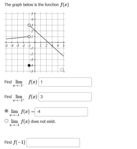 Solved The Graph Below Is The Function F Find Lim Fx T Find Lim Fx 1 T O Lim Fx O