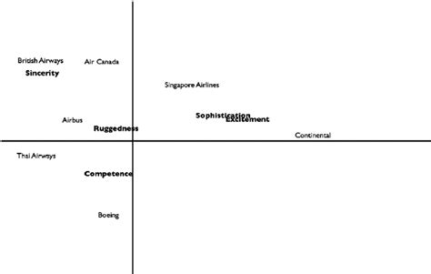 Airlines And Aircraft Manufacturers Lambda 1 006 625 Lambda 2