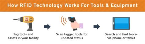 Rfid Tool Tracking Cybra