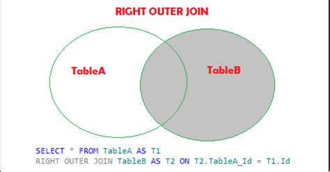What Is Right Outer Join In SQL Why You Use