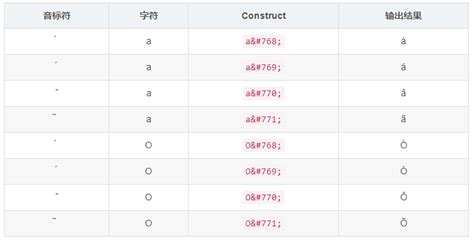 Html字符实体 Dotcpp编程