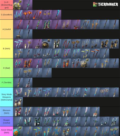 Shadow Fight 4 Arena Weapons Tier List Community Rankings Tiermaker