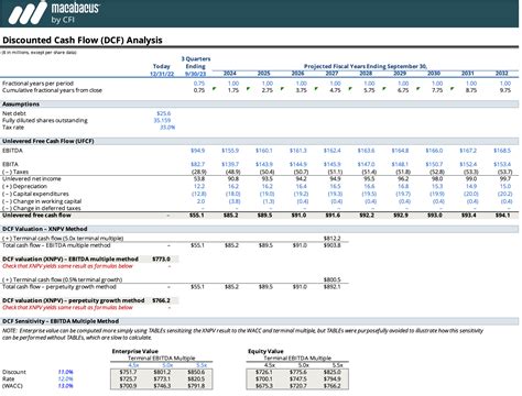 Discounted Cash Flow Dcf Model Free Excel Template 51 Off