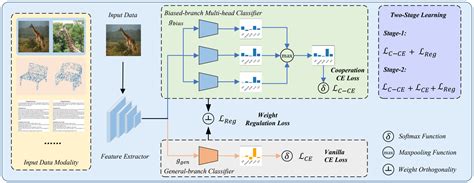 Paper Modality Agnostic Debiasing For Single Domain Generalization · Issue 21 · Chaos Moon