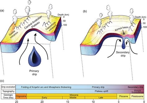 Earths Crust Is Dripping An Underground Anomaly Is Causing Turkeys