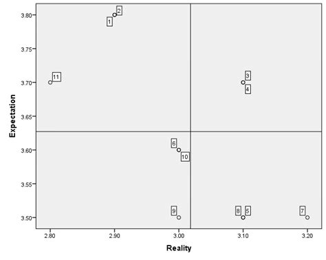 Cartesian Diagram Of Tangibility Dimensions Download Scientific Diagram