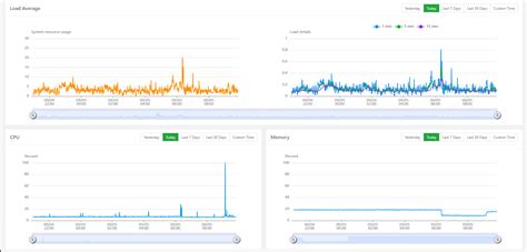 Nginx Stop By Him Self Aapanel Free Hosting Control Panel One Click Lamplemp
