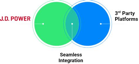 j d power platform managed services j d power