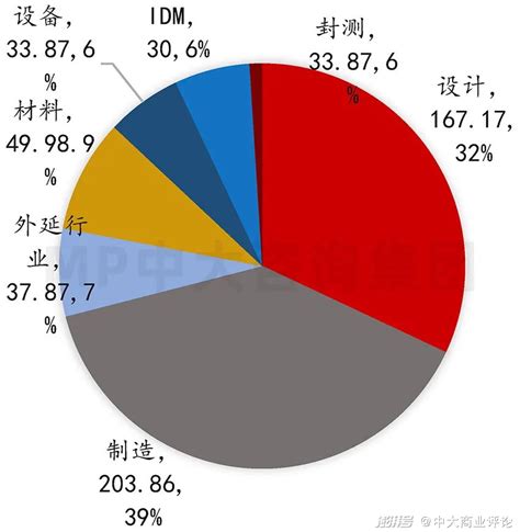供应链剧烈波动，半导体何去何从 澎湃号·湃客 澎湃新闻 The Paper