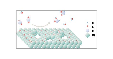 Porous Bi Nanosheets Derived From β Bi2o3 For Efficient Electrocatalytic Co2 Reduction To