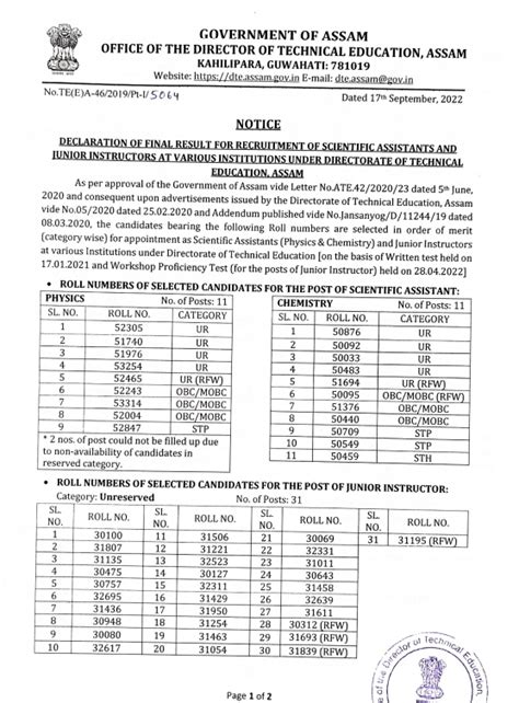 Polytechnic Exam Result Published