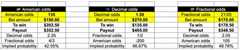 Download Free Sports Betting Tools And Resources