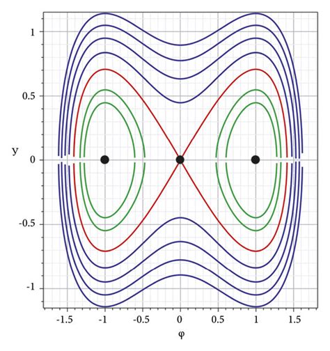 How To Draw A Phase Portrait Of Linear Systems