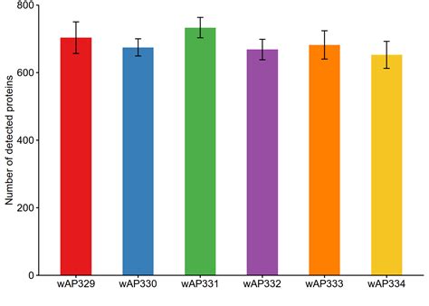 2 Scp Analysis With Scope2 Data Step1knit