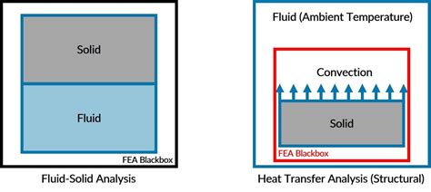 What Is Heat Transfer Heat Flow Complete Guide Simscale