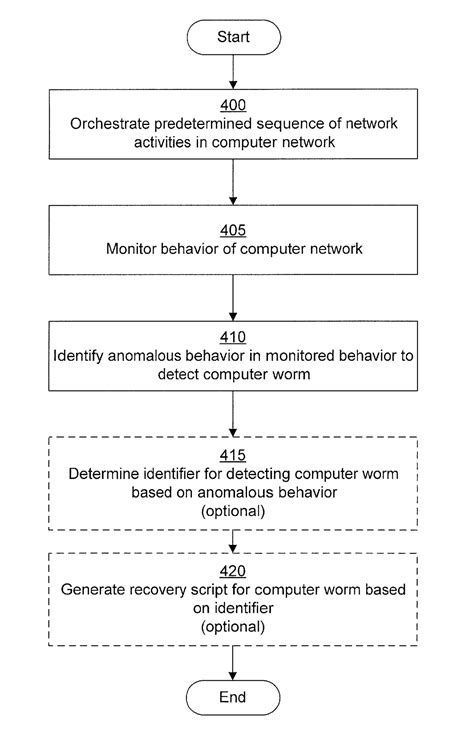 System And Method Of Detecting Malicious Content Eureka Patsnap