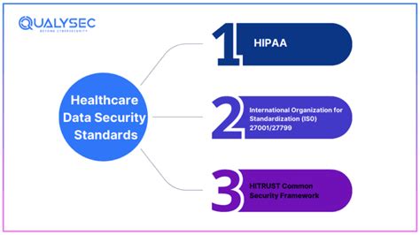 What Is Healthcare Data Security Importance And Best Practices