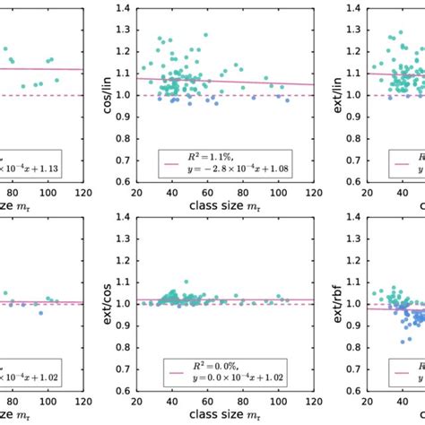 Comparison Of The Classification Accuracy Of Svm Using Linear Lin