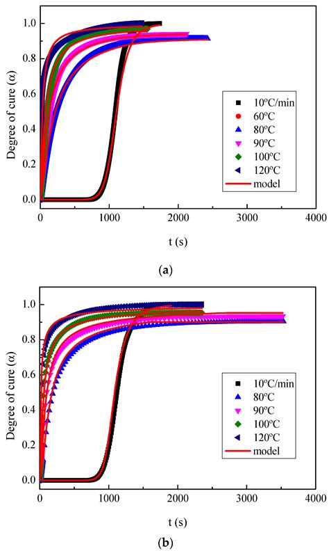 Polymers Free Full Text Development Of A Novel Biobased