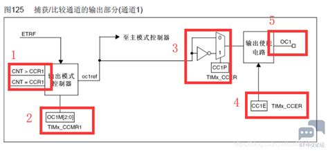 经验分享HAL库 STM CubeMX教程七 PWM输出 呼吸灯 STM 团队 ST意法半导体中文论坛