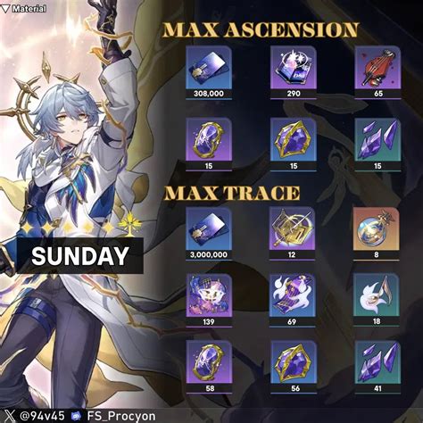 Sunday New 5-Star Harmony: Kit, Leveling Mats, Builds and Teams Guide (Relics, Light Cone ...
