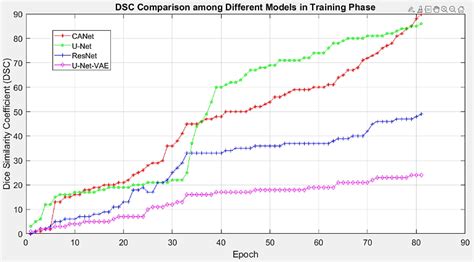 Frontiers A Deep Learning Based Model For Plant Lesion Segmentation