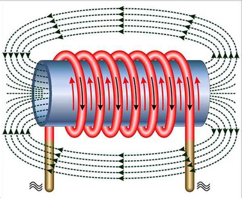 Elektromagnetische Induktion Learnaboutworld