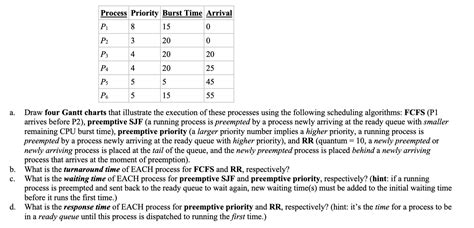 Solved Problem F Consider The Following Set Of Processes Chegg