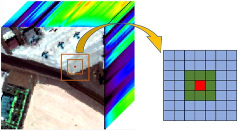 Recursive Rx With Extended Multi Attribute Profiles For Hyperspectral Anomaly Detection