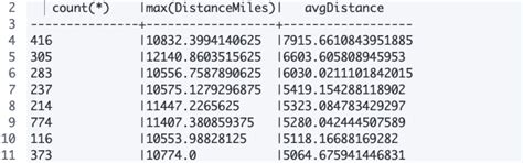 elasticsearch7 sql查询 kibana sql查询 csdn博客