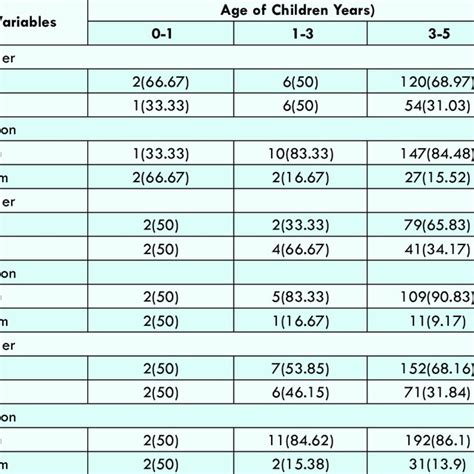Prevalence Of Refractive Errors In Gender And Religion N 1561 Download Scientific Diagram