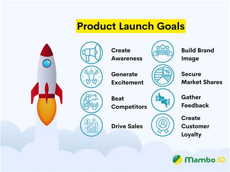 How To Create A Successful Product Launch Tips And Strategies