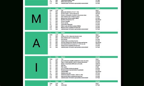 Six Sigma Excel Template Dmaic Process Improvement Intended For Dmaic Report Template 10