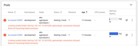 Master Node Errors Issue Pires Kubernetes Elasticsearch Cluster GitHub