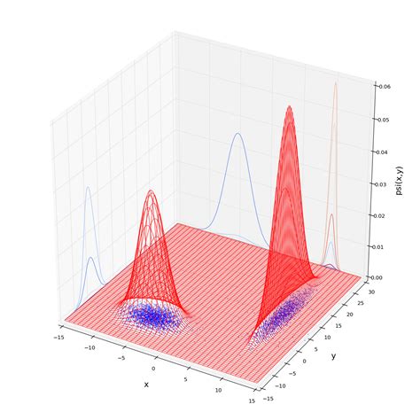 Markov Chain Monte Carlo Sampling Alexander Galeas Blog