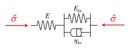 1d Schematization For The Constitutive Model Assumed For Modeling Download Scientific Diagram