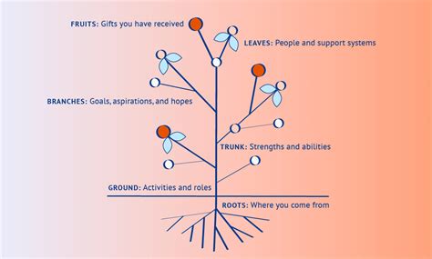 How To Find Your Purpose And Passion In Life Using Career Psychology