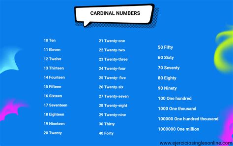 Numeros 1 Al 1000 En Ingles Escritos