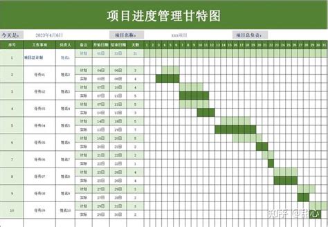 一份excel项目甘特图搞定，轻松应对项目管理！ 知乎
