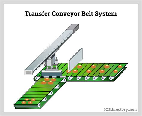 Types Production And Uses Of Conveyor Belts