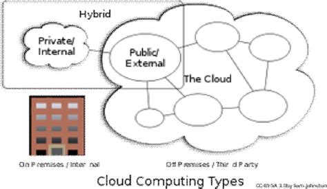 figure 4 from a novel data mining algorithm for semantic web based data