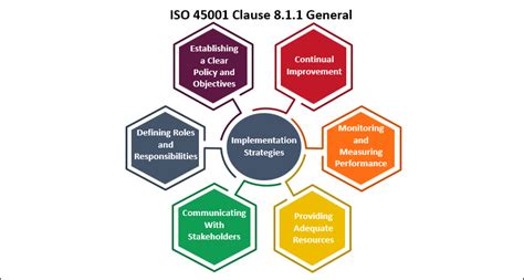 Iso 45001 Clause 811 General Iso Templates And Documents Download