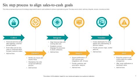 Sales To Cash Process Ppt PowerPoint Presentation Complete Deck With Slides