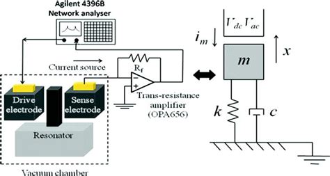 Color Online Conventional Open Loop Measurement Setup In Electrically