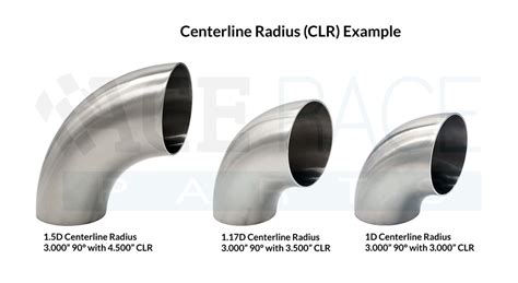 What Is Centerline Radius Clr And How Do You Measure It Ace Race Parts